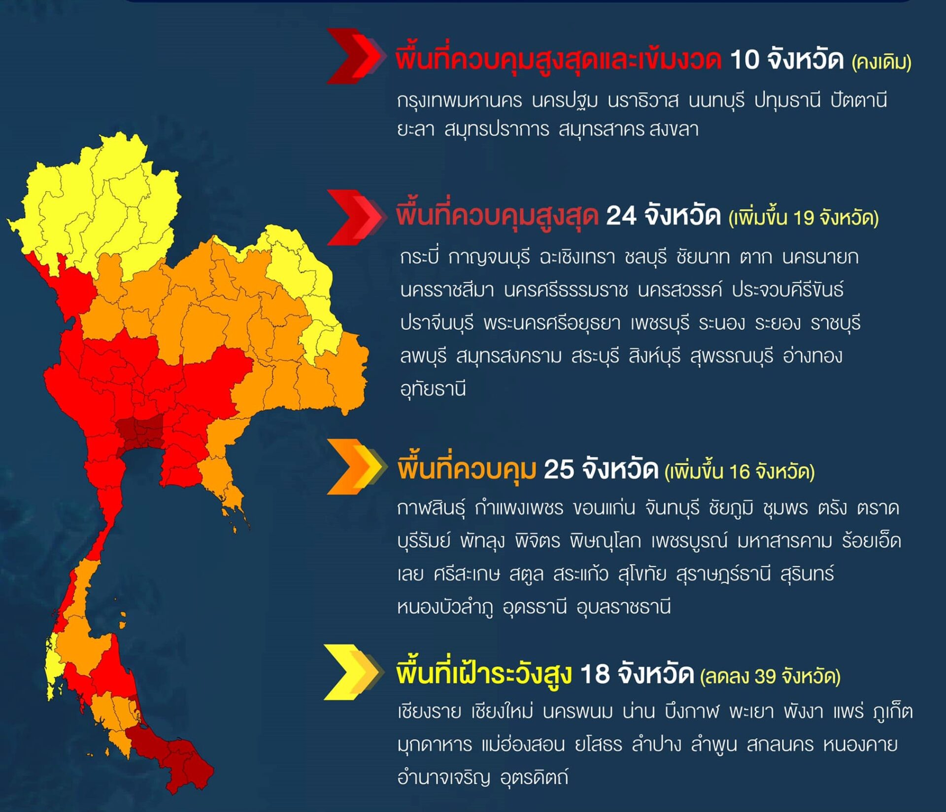 City lockdown and night curfew to be enforced in Bangkok and “Dark Red ...